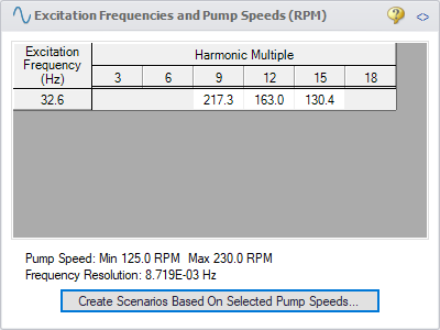 PFA Pump RPM Evaluation