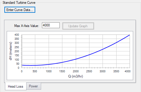 Pump as Turbine Overview