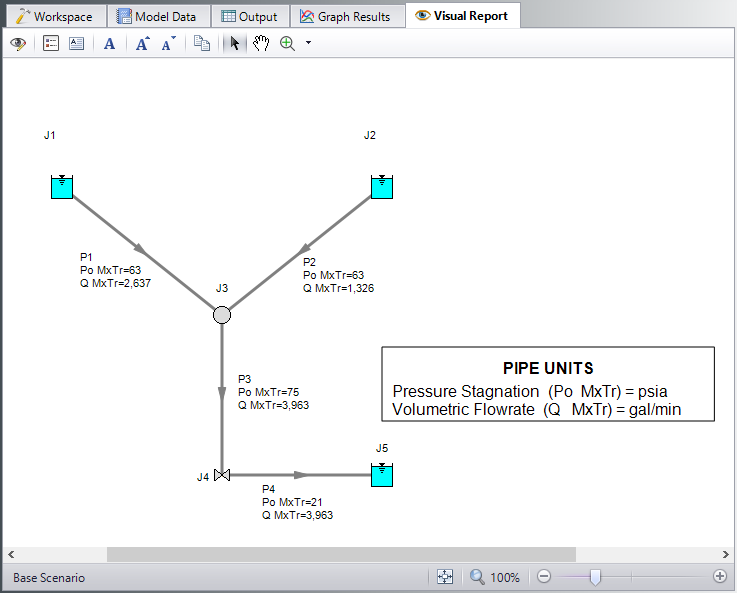 Visual Report Window