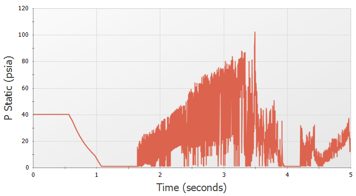 Interpreting Cavitation Results