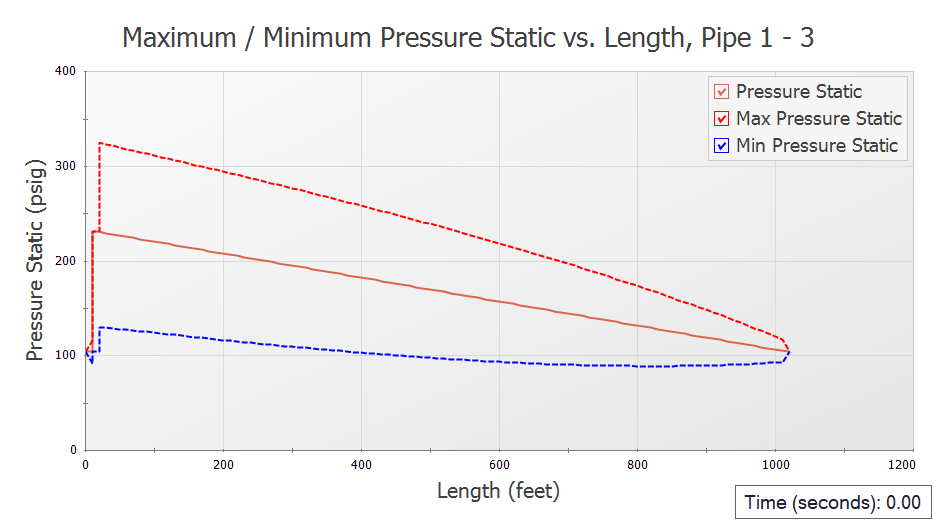 Check Valve Modeling