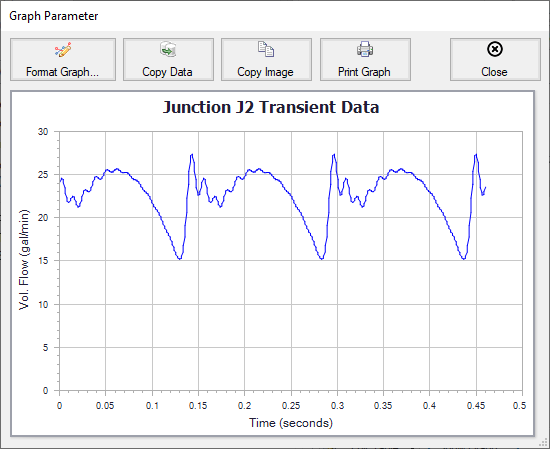 Positive Displacement Pulsation Study - PFA