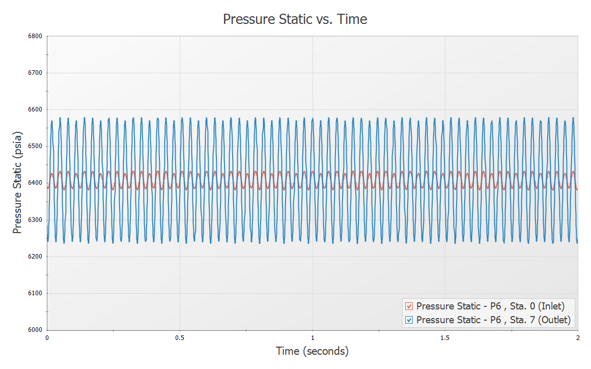 Positive Displacement Pulsation Study - PFA