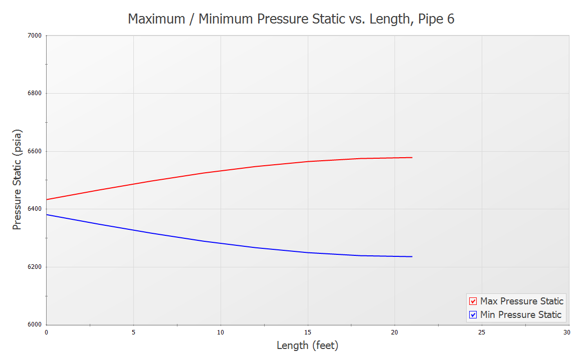 Positive Displacement Pulsation Study - PFA