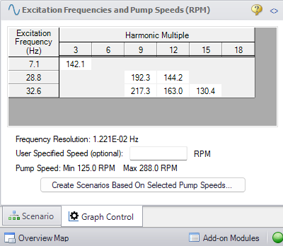 Positive Displacement Pulsation Study - PFA