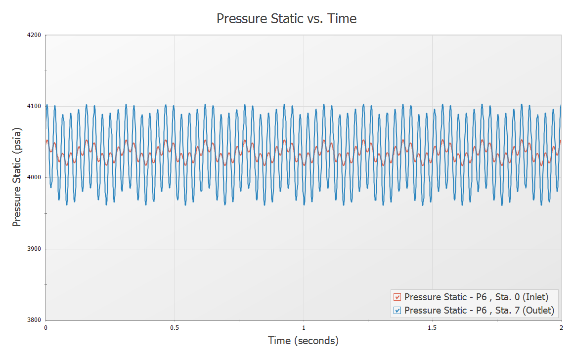Positive Displacement Pulsation Study - PFA