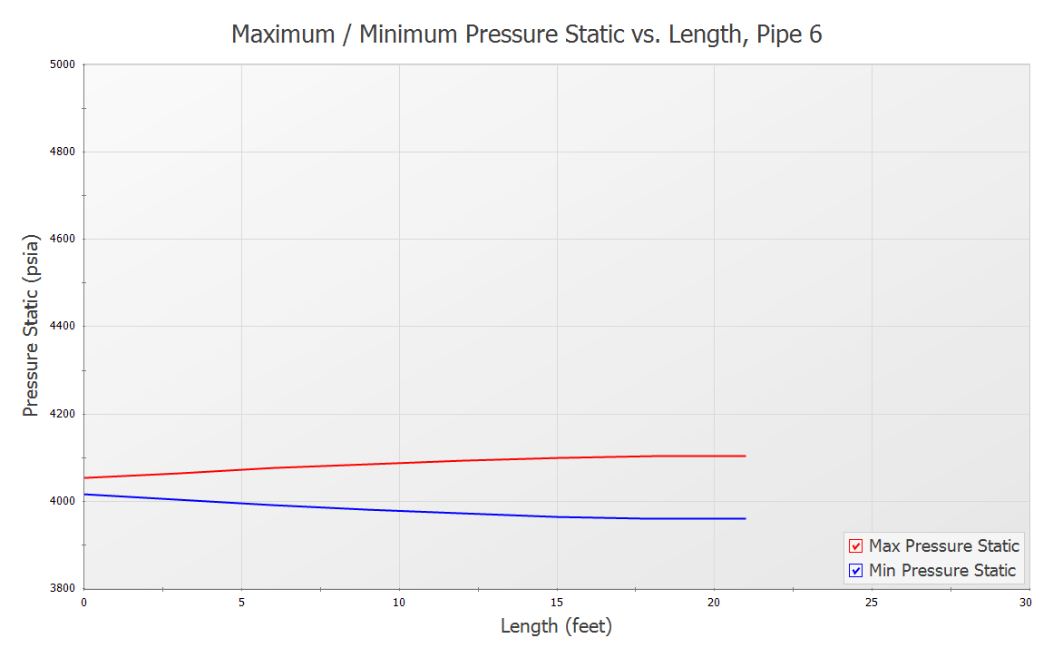 Positive Displacement Pulsation Study - PFA