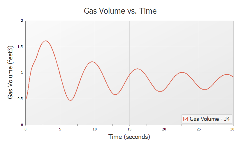 Pump Trip with Accumulator