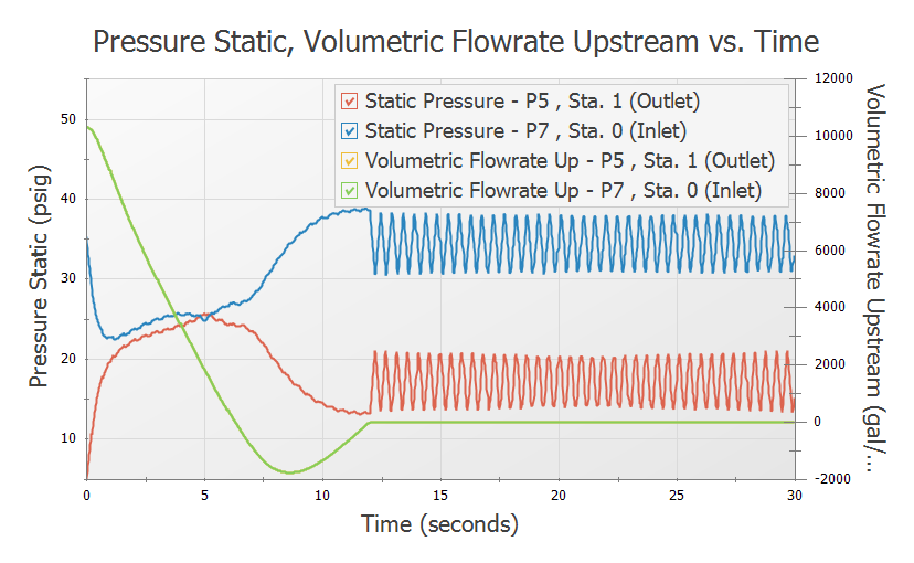 Pump Trip with Four Quadrant Modeling