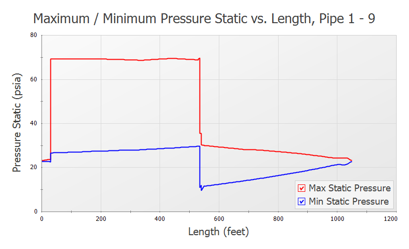 Pump with Variable Speed Flow Control