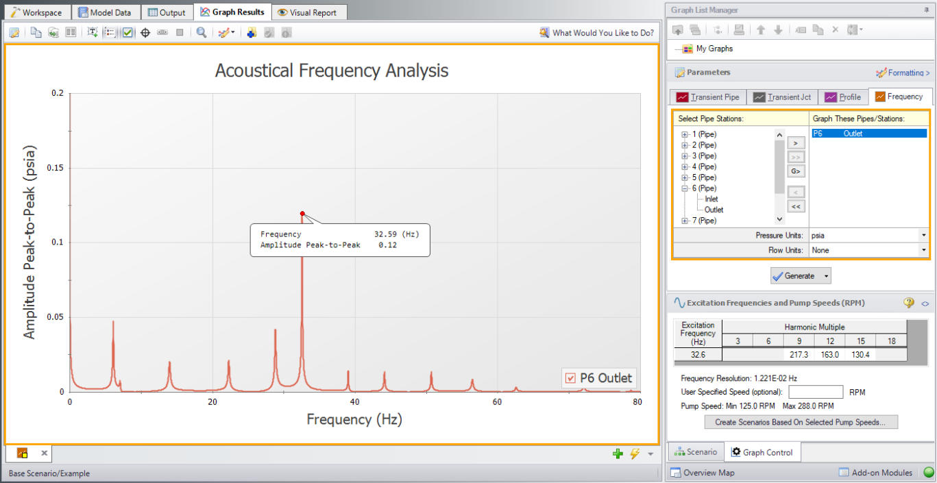 PFA Pump RPM Evaluation