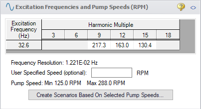 PFA Pump RPM Evaluation