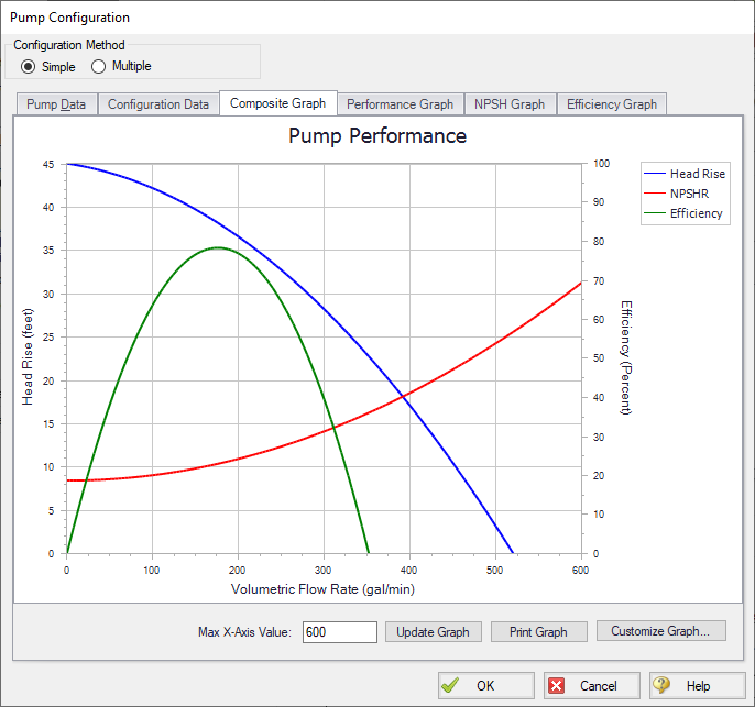 Centrifugal Pump Configuration