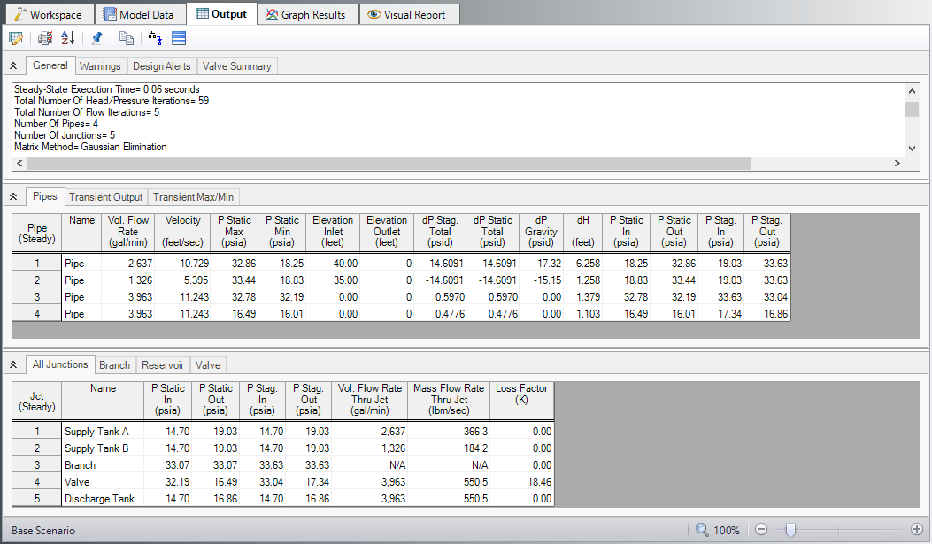 Output Window