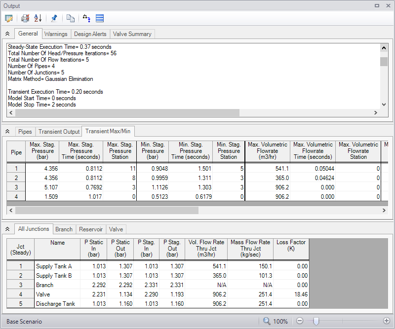 Beginner - Valve Closure