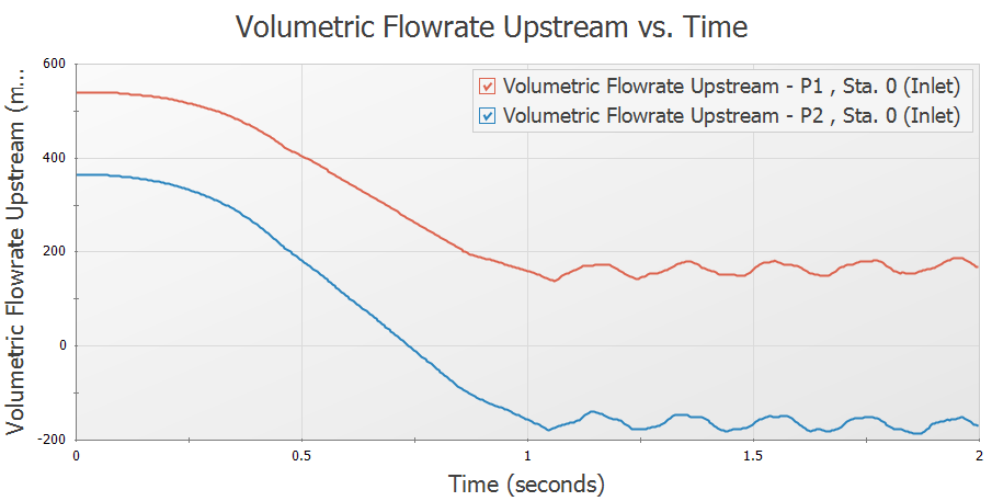 Beginner - Valve Closure