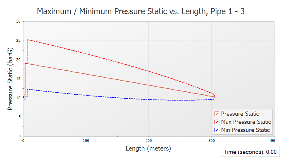 Check Valve Modeling