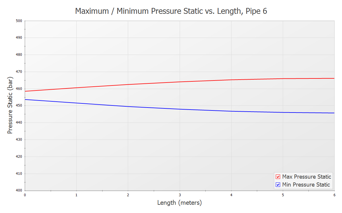 Positive Displacement Pulsation Study - PFA