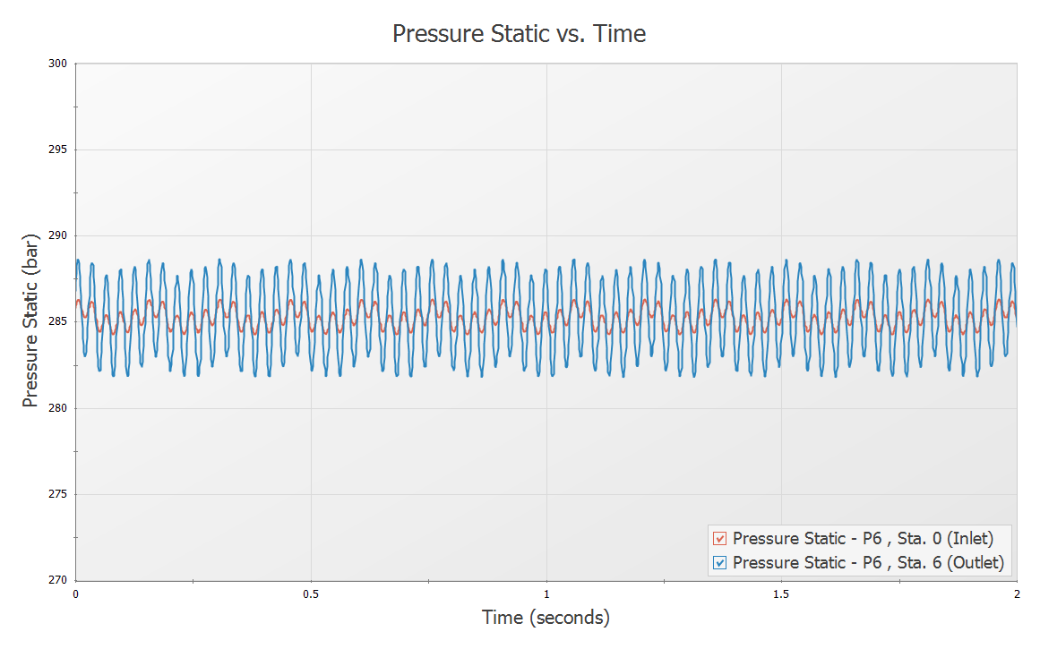 Positive Displacement Pulsation Study - PFA
