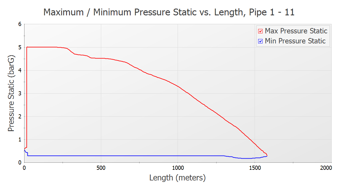 Pump Startup with Event Transients