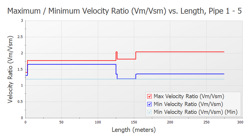 Pipe Sizing for Sand Transfer - SSL