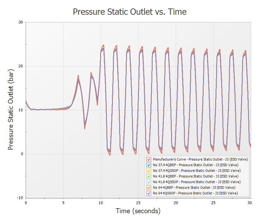 Selecting a Pump Four Quadrant Curve