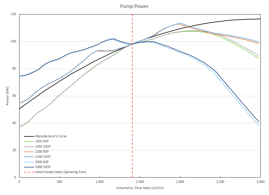 Selecting a Pump Four Quadrant Curve