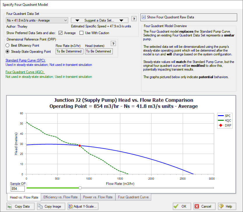 Selecting a Pump Four Quadrant Curve