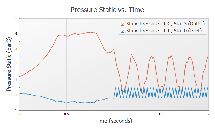 Beginner: Valve Closure