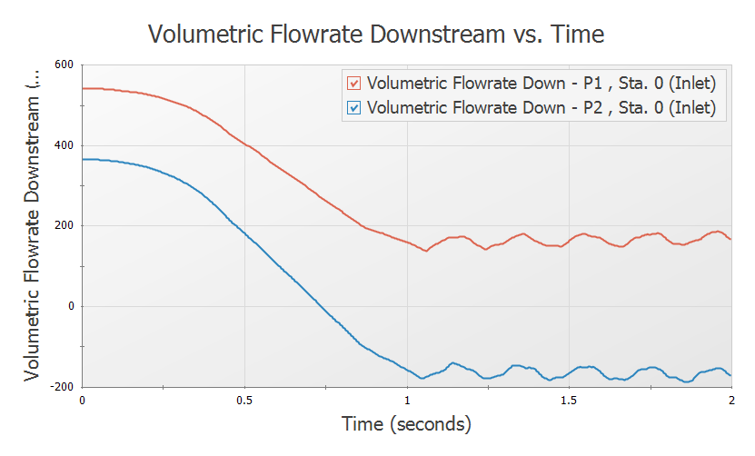Beginner: Valve Closure
