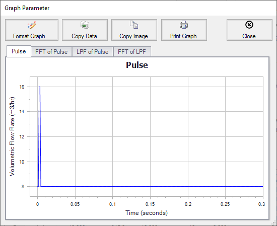 PD Pulsation Study - PFA