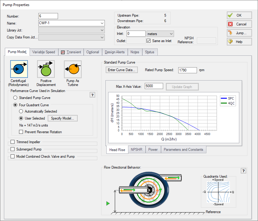 Pump Trip with Backflow - Four Quadrant Modeling