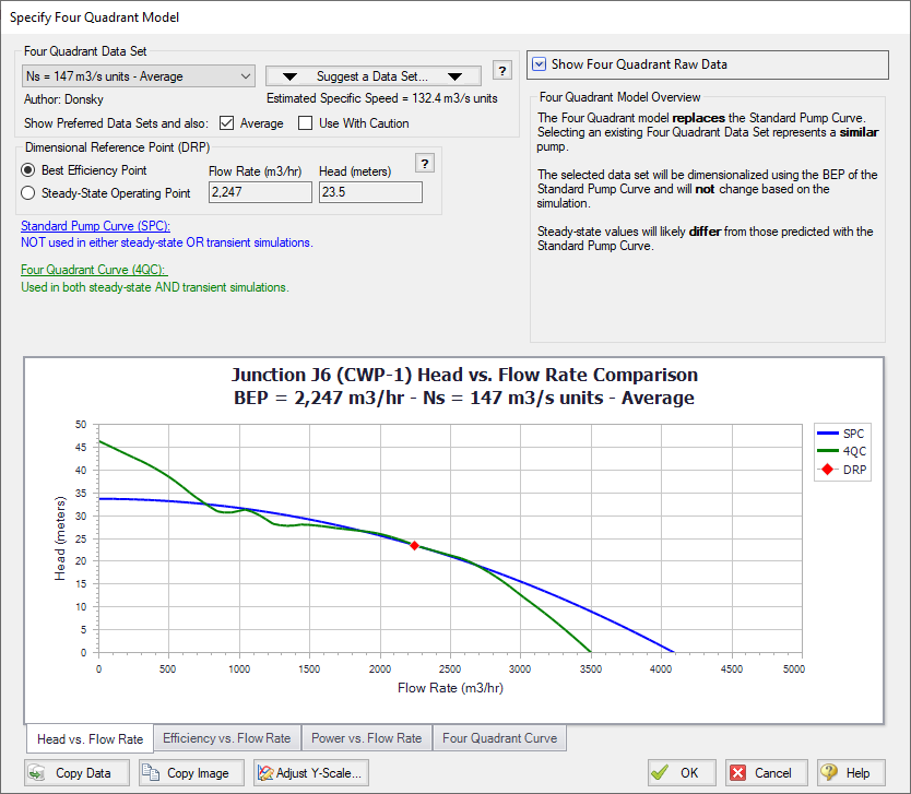 4 Quadrant Flow Diagram The Four Quadrants Of Work
