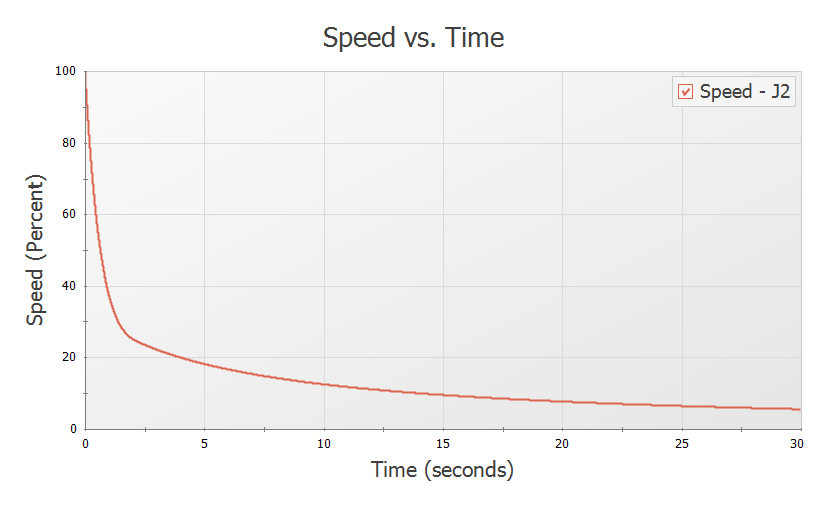 Pump Trip with Check Valve