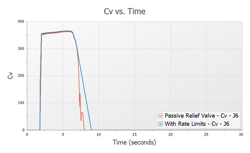 Relief Valve Modeling