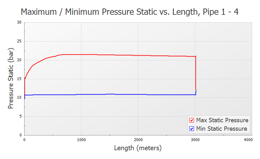 Relief Valve Modeling