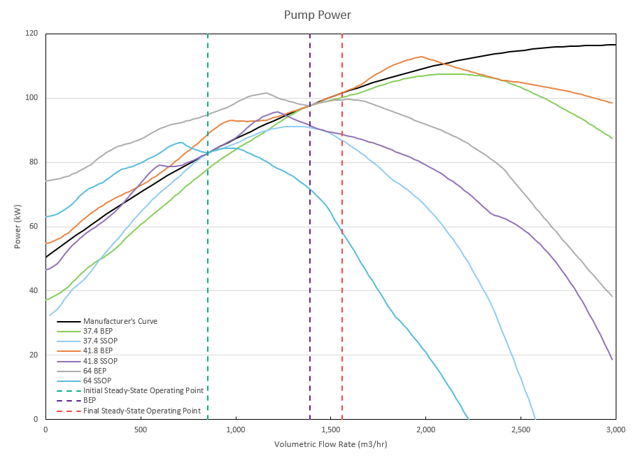 Selecting a Pump Four Quadrant Curve
