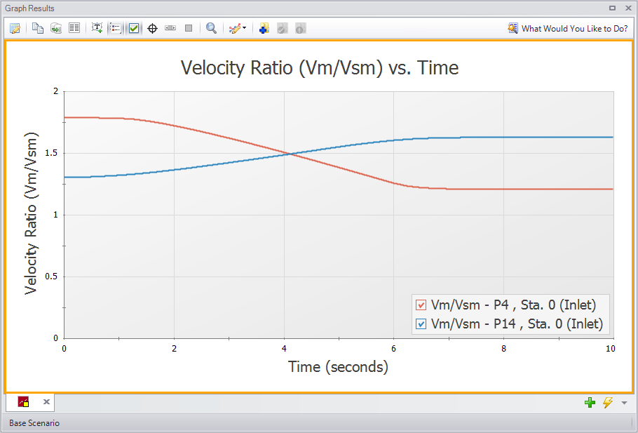 SSL in Graph Results