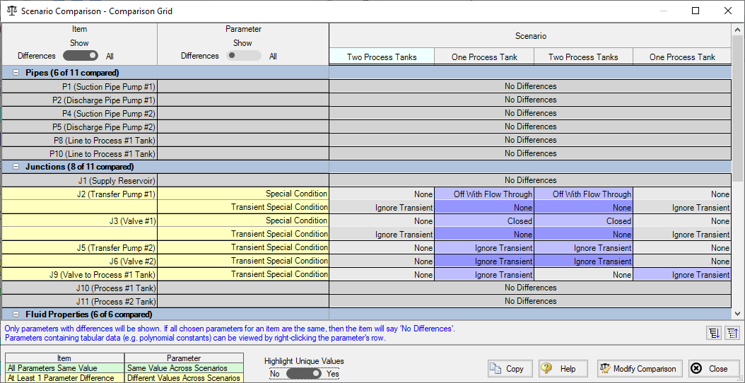 Scenario Comparison Grid