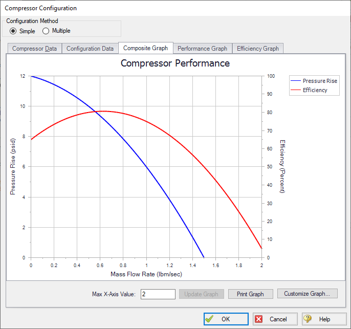 Compressor Configuration