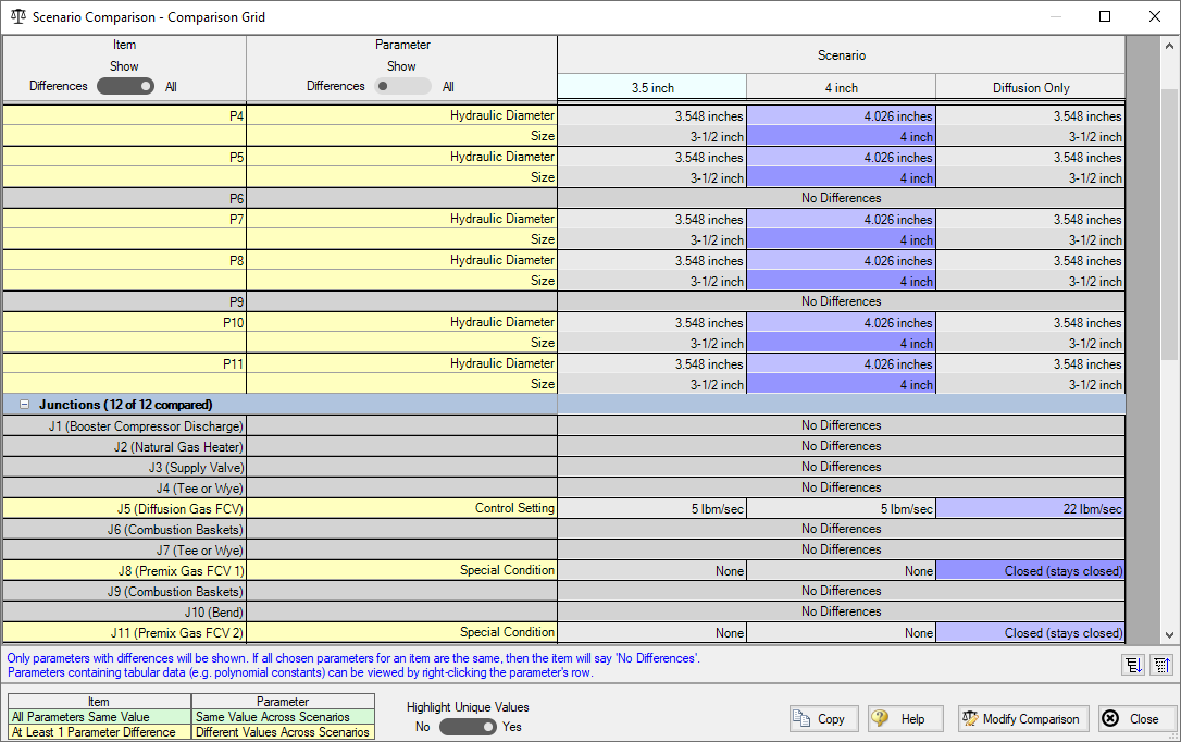 Scenario Comparison Grid