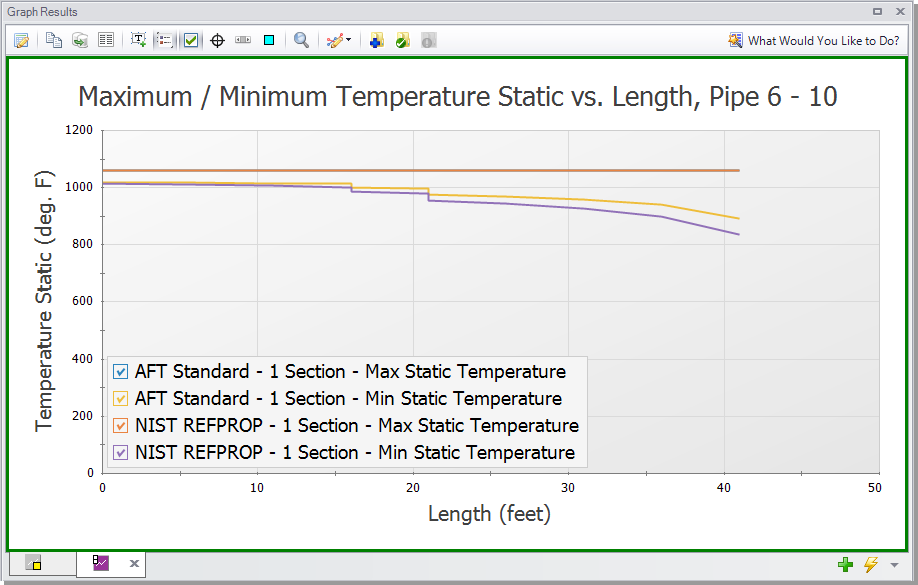 High Pressure Steam - Fluid Property Models Example