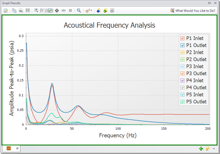 AFT xStream Add-on Module - PFA Example