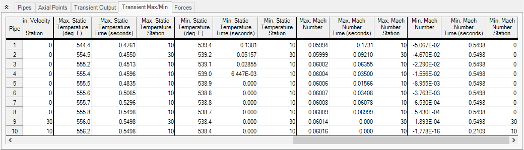 Transient Sensitivity Analysis Tutorial