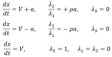 Method of Characteristics