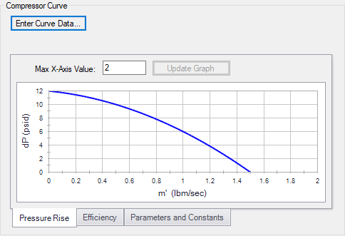 Centrifugal Compressor