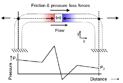 Force Theory