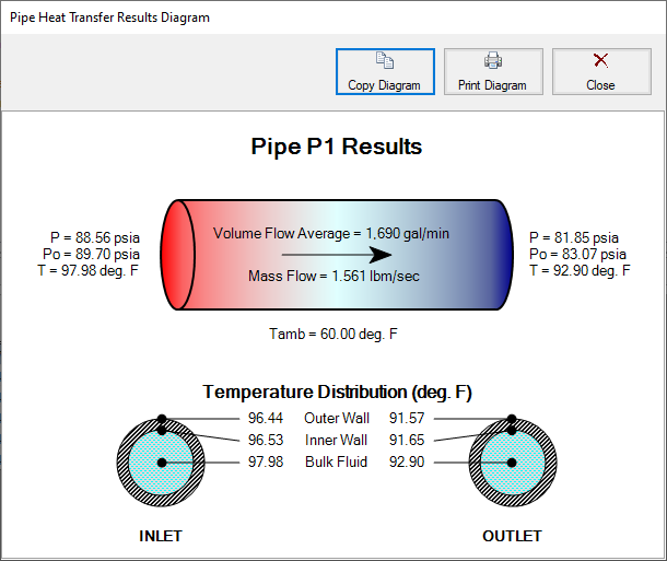 Heat Transfer in Pipes Overview