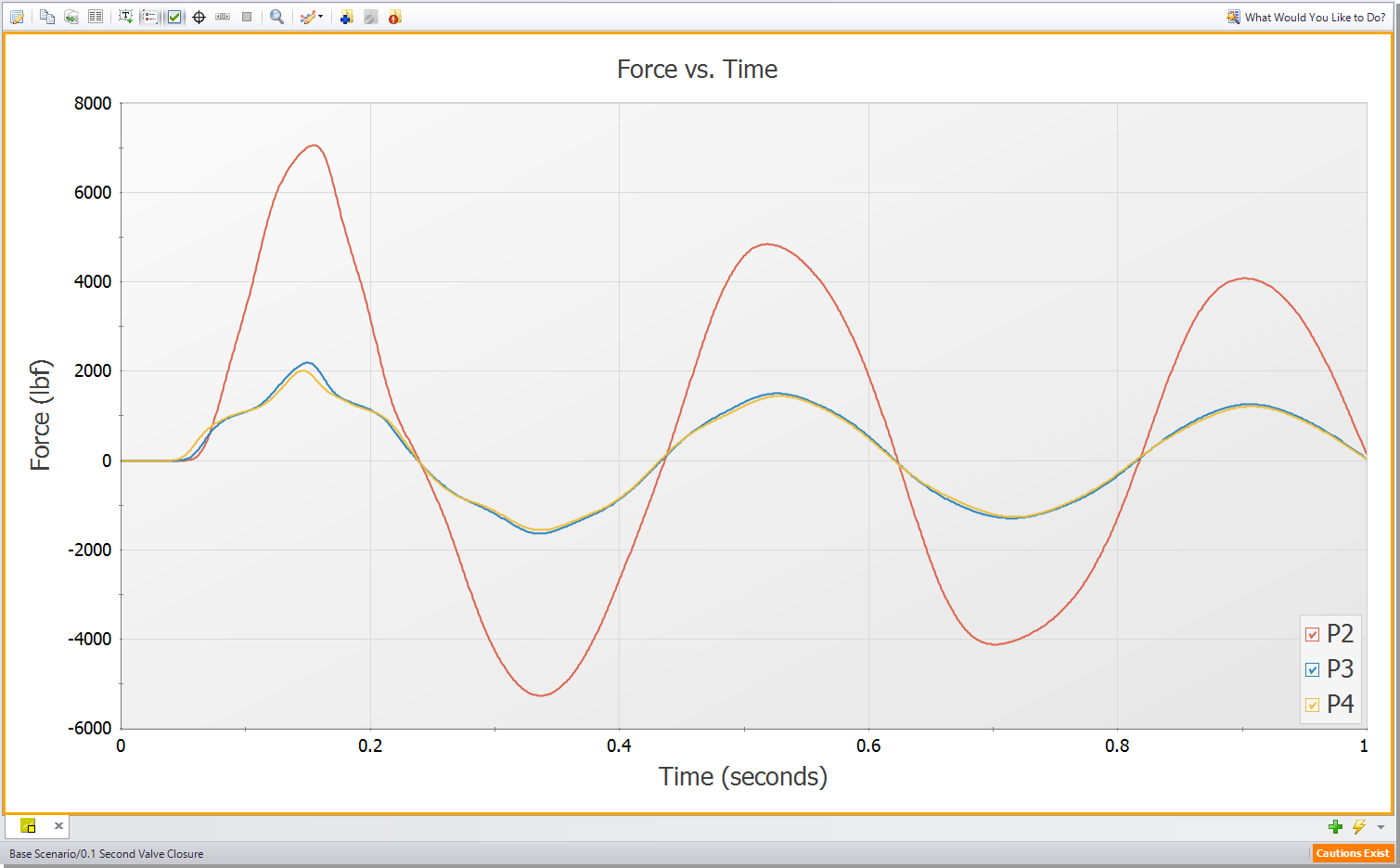 Pipe Forces from Turbine Shutdown Example