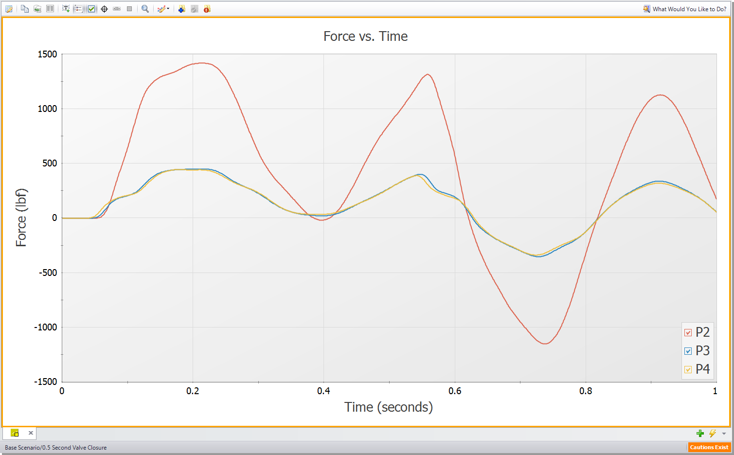Pipe Forces from Turbine Shutdown Example
